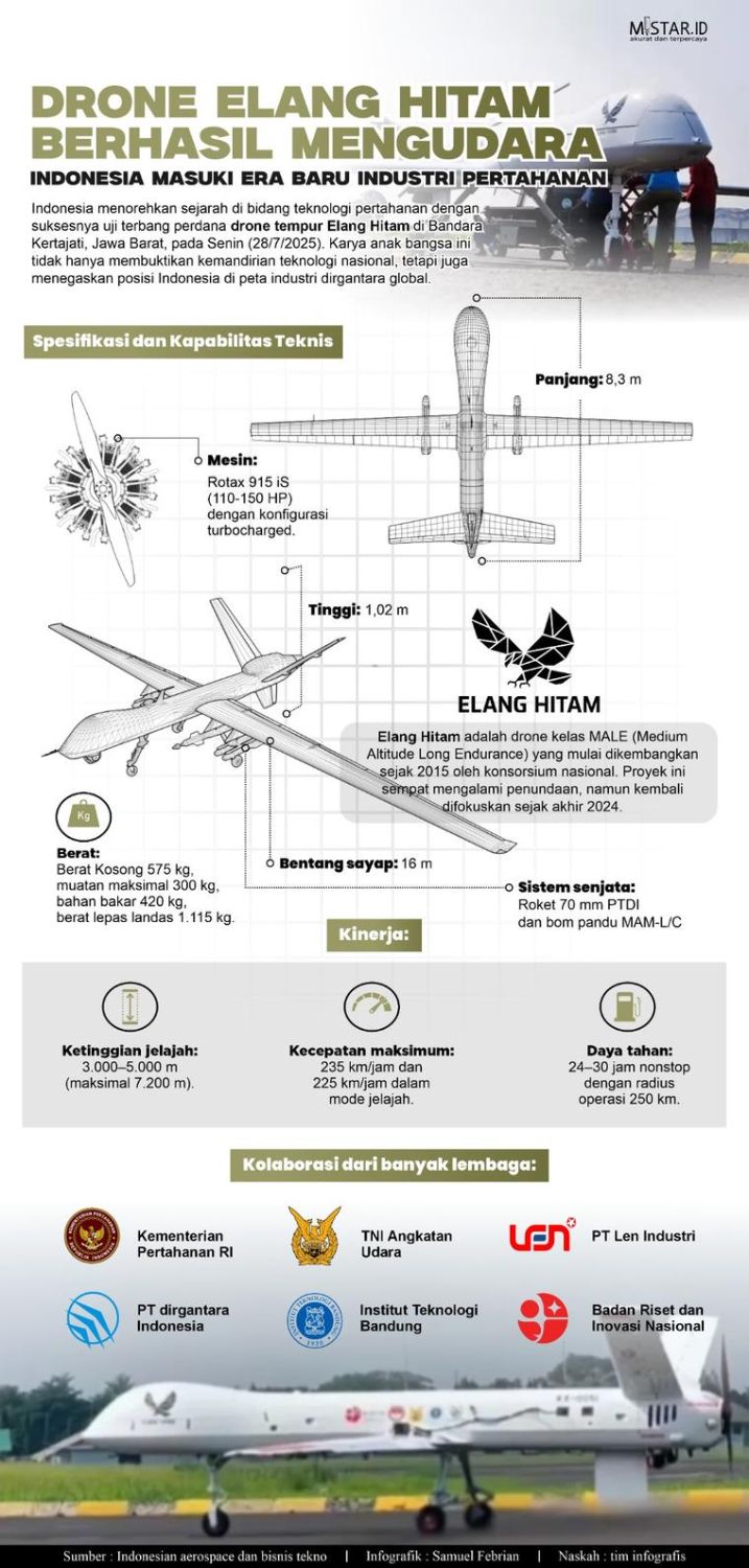 Drone Elang Hitam Berhasil Mengudara, Indonesia Masuk Era Baru Industri ...