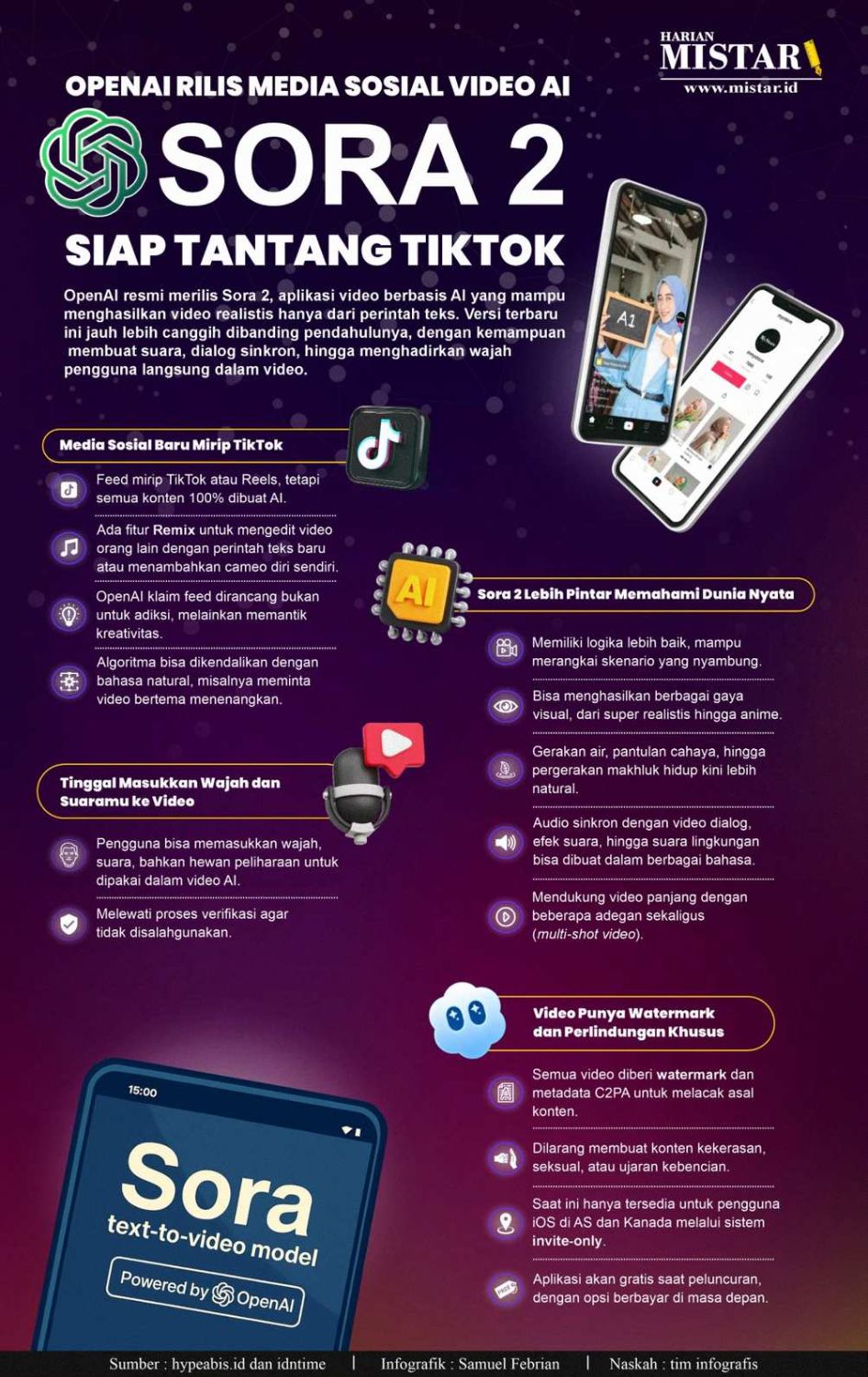 OpenAI Rilis Media Sosial Video AI, Sora 2 Siap Tantang TikTok