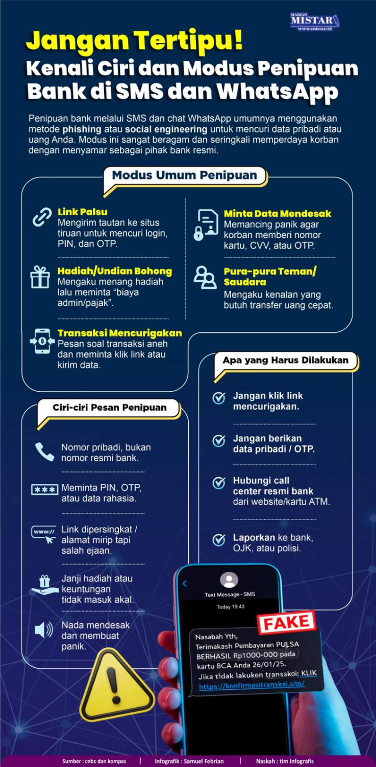 Jangan Tertipu! Kenali Ciri dan Modus Penipuan Bank di SMS dan WhatsApp