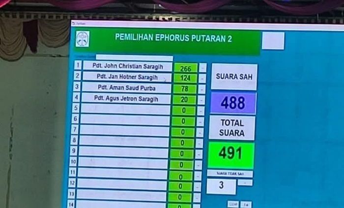 Pdt. John Christian Saragih Terpilih sebagai Ephorus GKPS Periode 2025–2030