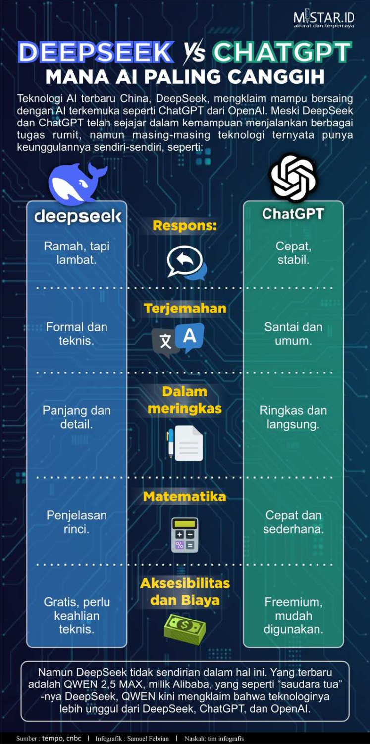 DeepSeek Vs ChatGPT, Mana AI Paling Canggih