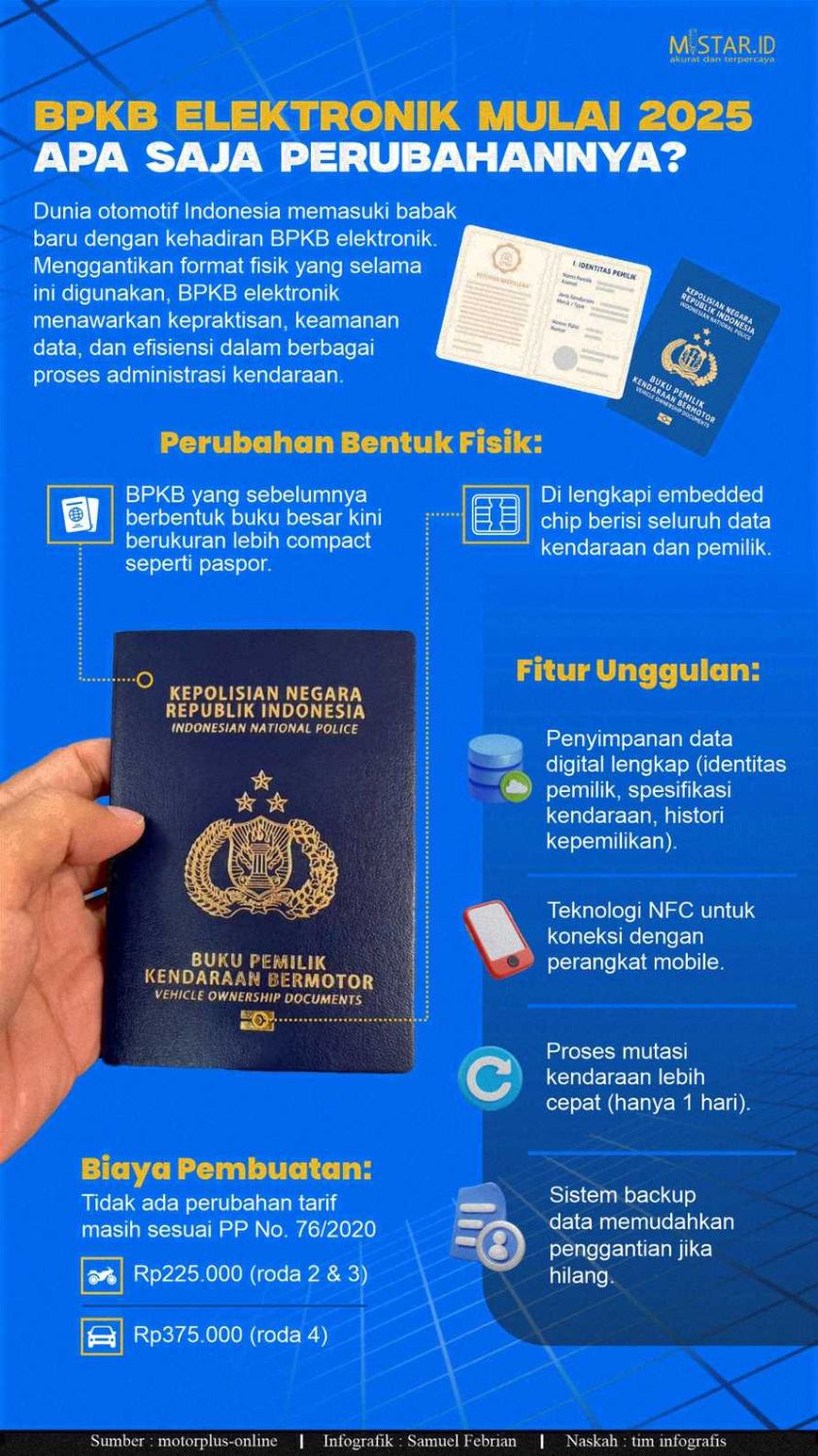 BPKB Elektronik Mulai 2025, Apa Saja Perubahannya?