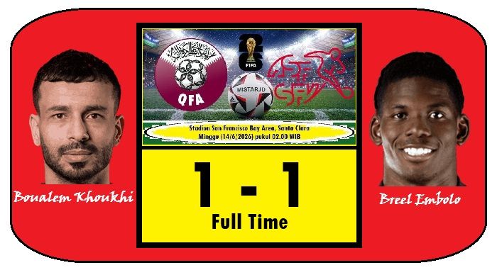 Qatar vs Swiss 1-1: Gol Dramatis Khoukhi di Menit 90+4 Gagalkan ...