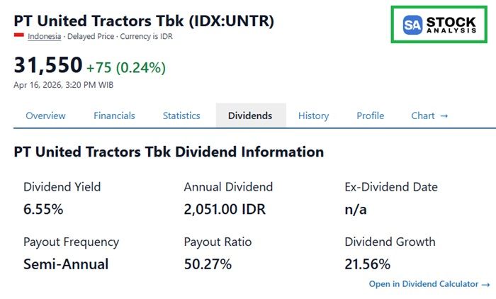 United Tractors Tebar Dividen Rp2.051 per Saham di 2026, Ini Jadwal dan ...