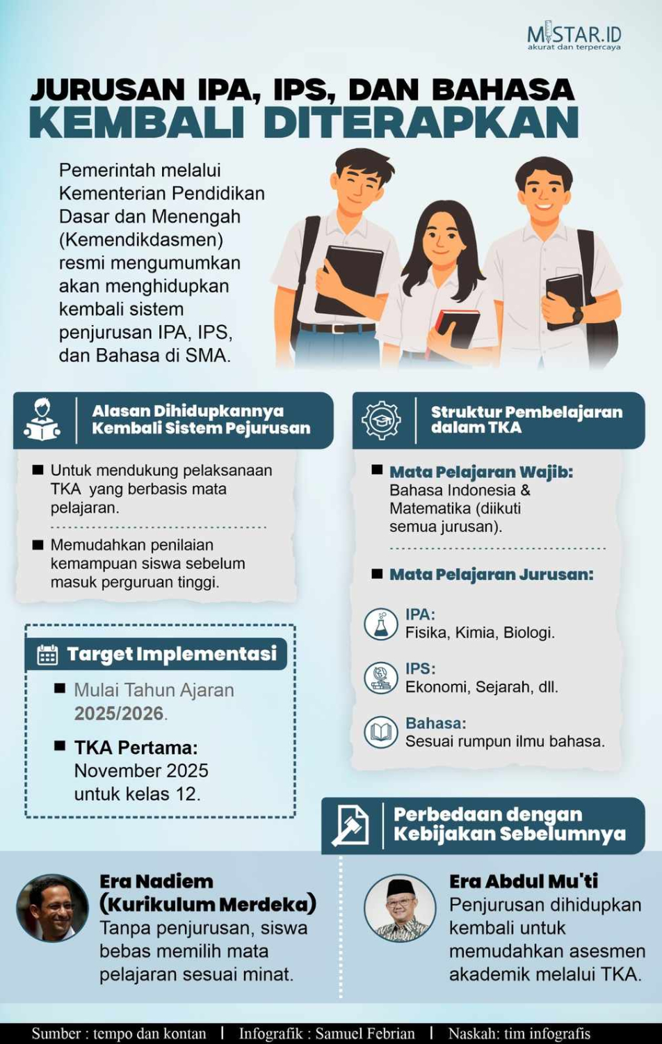 Jurusan IPA, IPS, dan Bahasa Kembali Diterapkan
