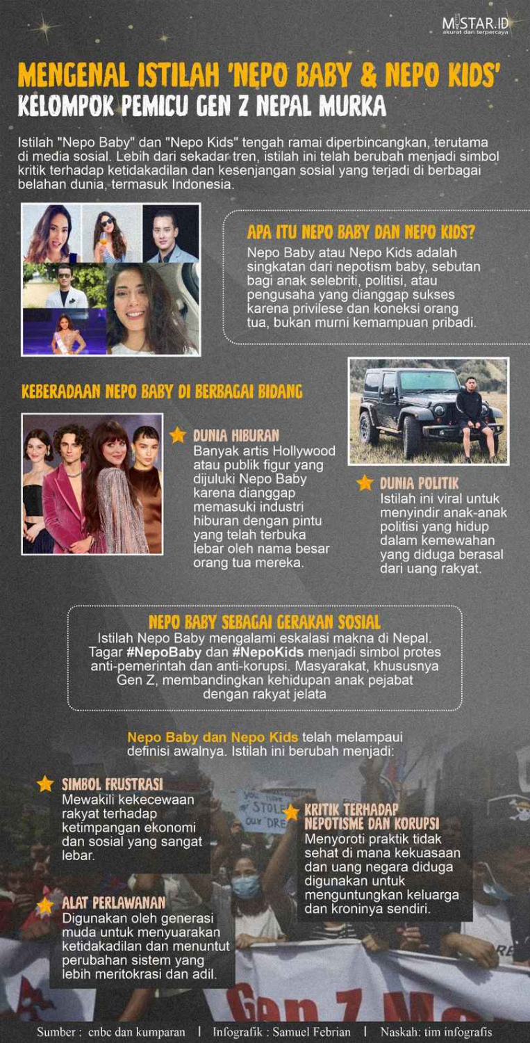 Mengenal Istilah "Nepo Baby & Nepo Kids" Pemicu Kelompok Geng Z Nepal Murka