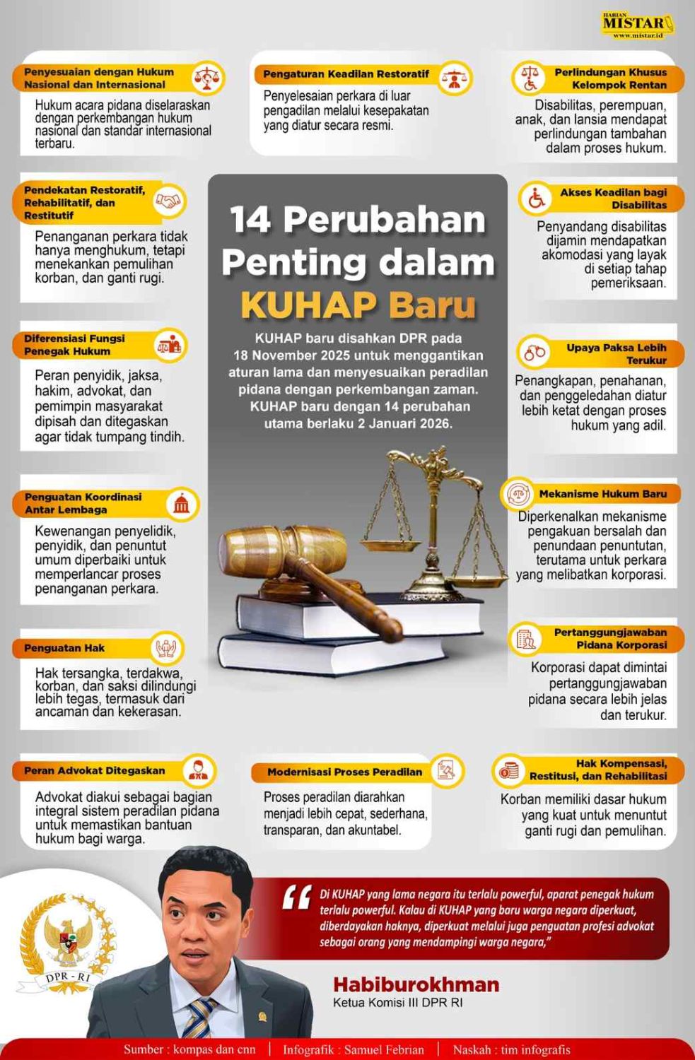 14 Perubahan Penting Pada KUHAP Baru