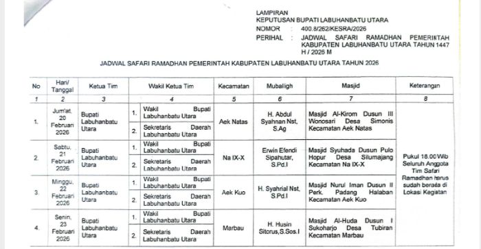 Pemkab Labura Hanya Bentuk Satu Tim Safari Ramadan 2026