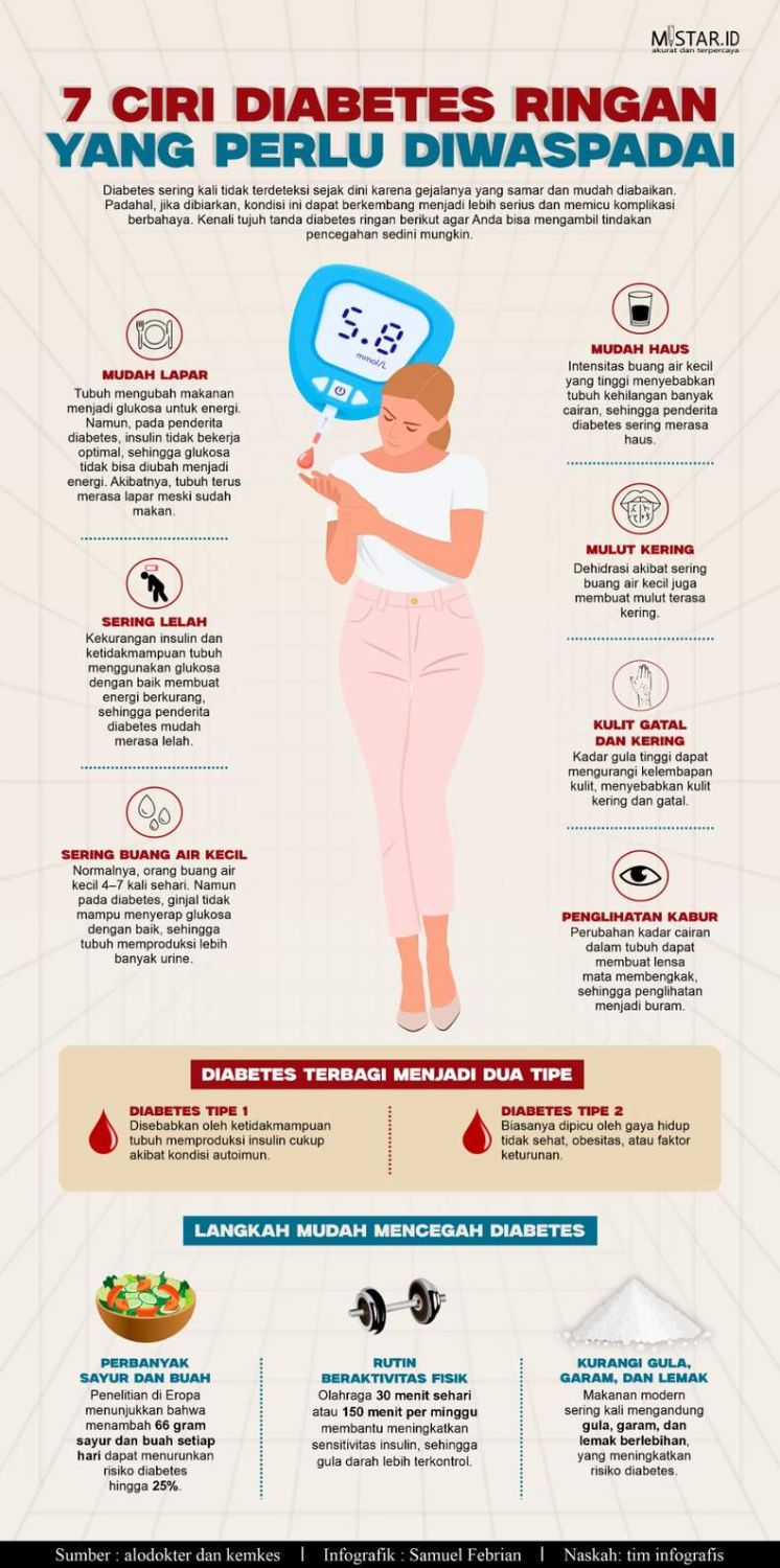 7 Ciri Diabetes Ringan Perlu Diwaspadai
