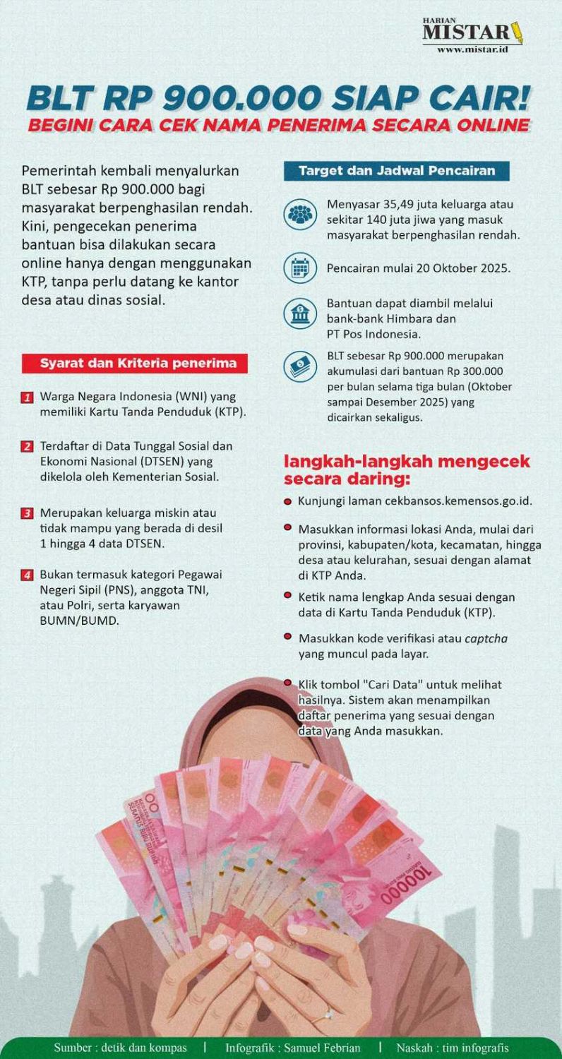 BLT Rp 900 Ribu Cair! Begini Cara Cek Nama Penerima Secara Online
