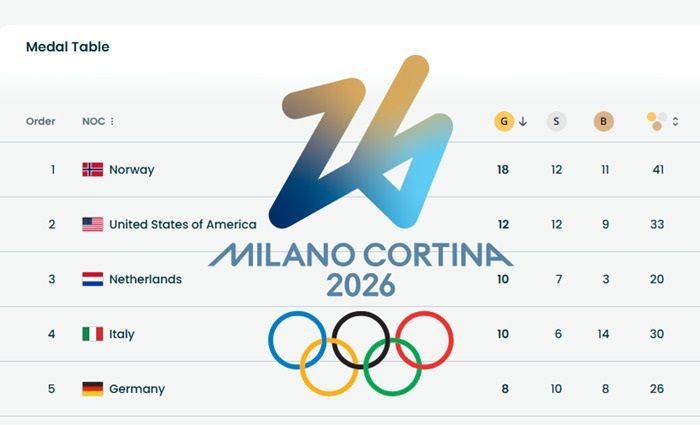 Klasemen Akhir Olimpiade Musim Dingin 2026: Norwegia Juara Umum, AS ...