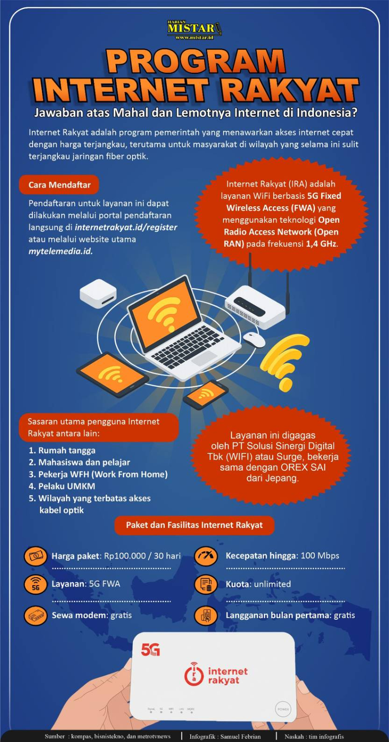 Program Internet Rakyat, Jawaban aras Mahal dan Lemotnya Internet di ...