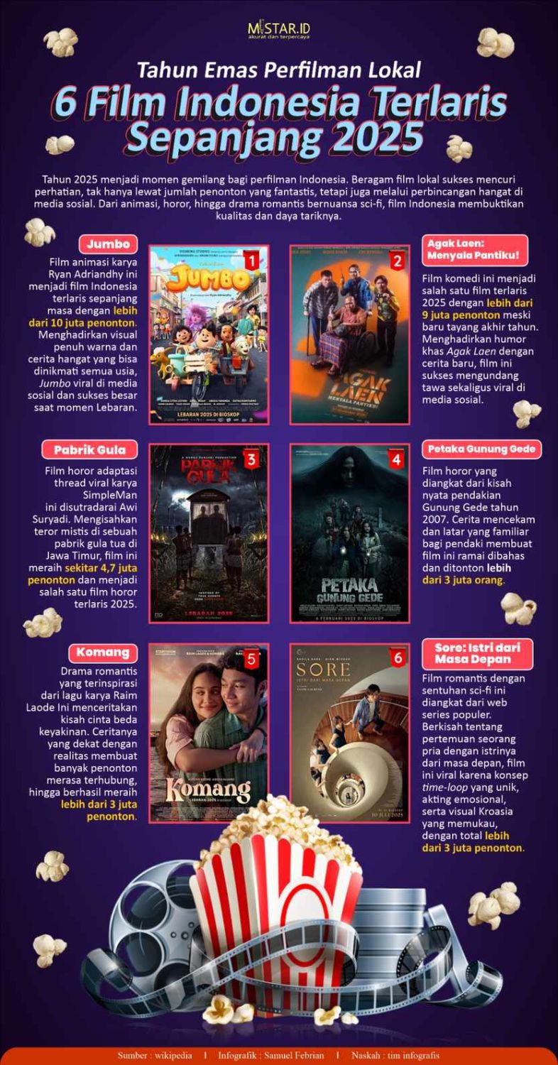 Enam Film Indonesia Terlaris Sepanjang 2025
