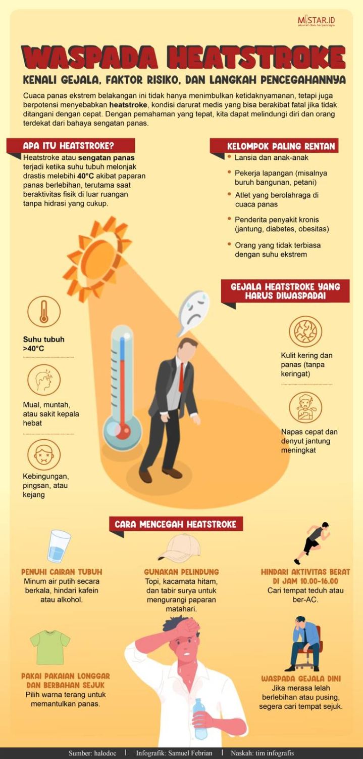 Waspada Heatstroke, Kenali Gejala, Faktor Resiko dan Langkah Pencegahannya
