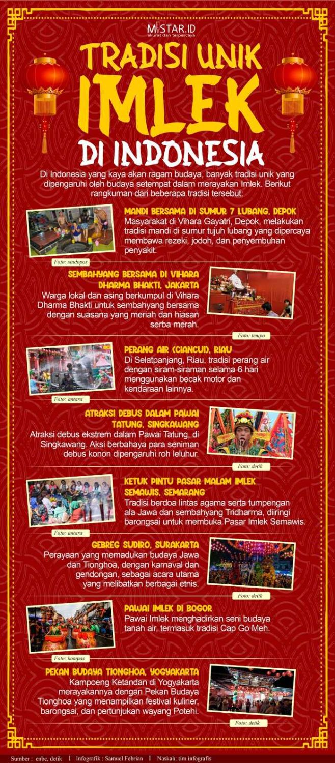 Tradisi Unik Imlek di Indonesia