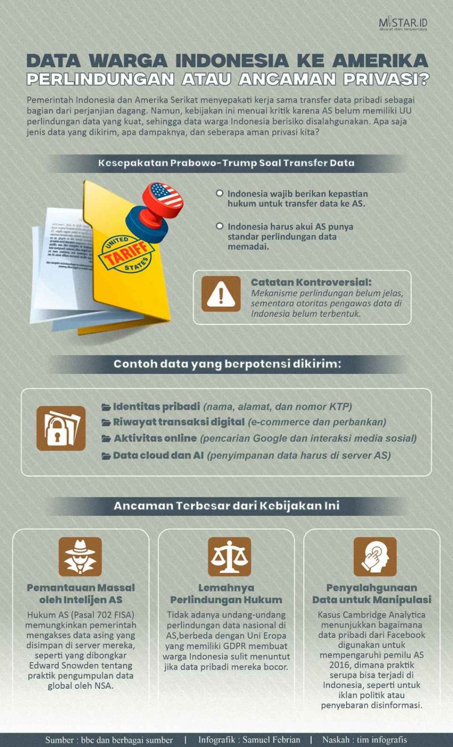 Data Warga Indonesia ke Amerika, Perlindungan atau Ancaman Privasi?