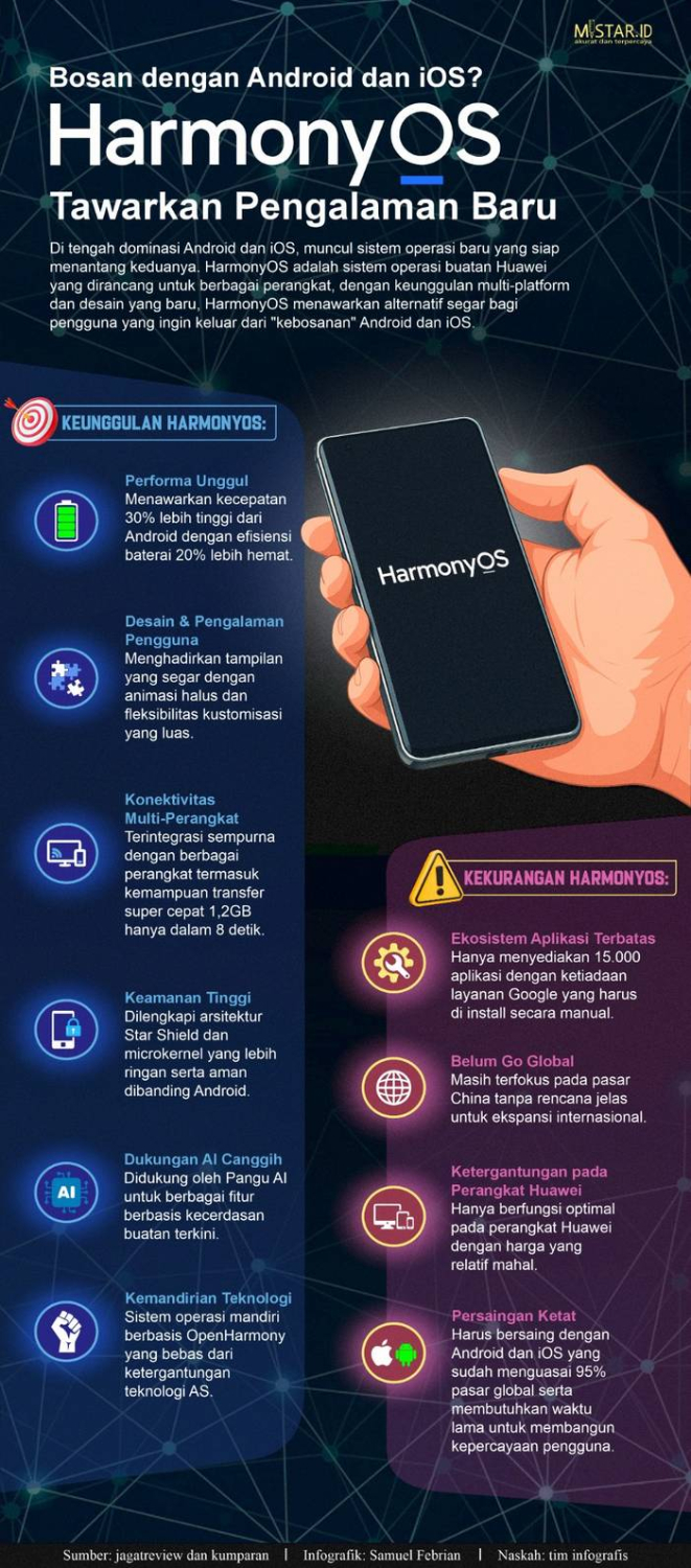 Bosan dengan Android dan iOS? Harmony OS Tawarkan Pengalaman Baru