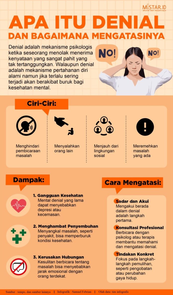 Apa itu Denial dan Bagaimana Mengatasinya?