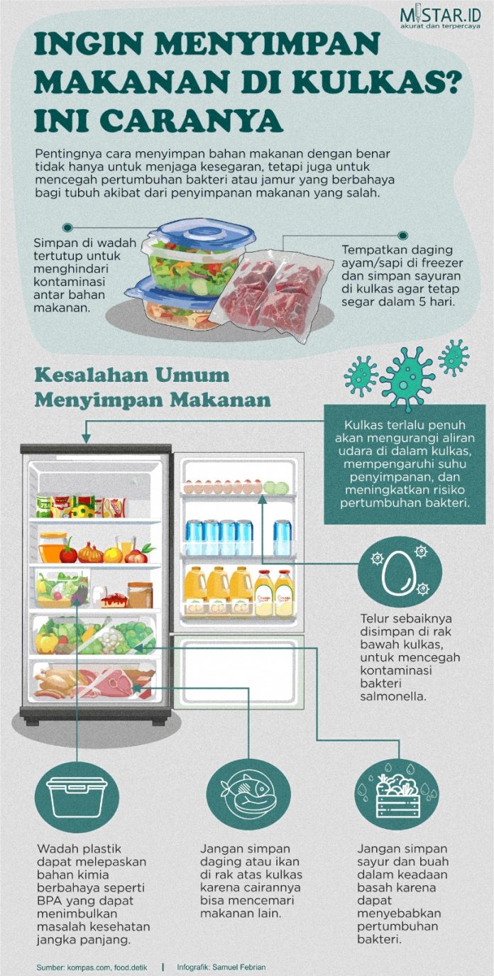 Begini Cara Menyimpan Makanan di Kulkas