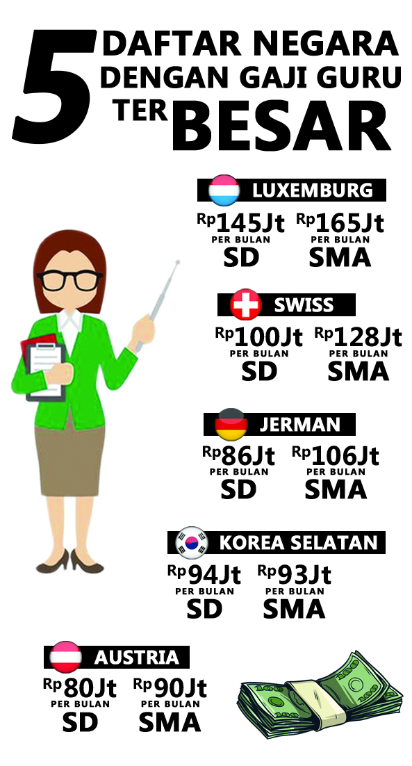 Besaran Gaji Guru PNS Di Indonesia