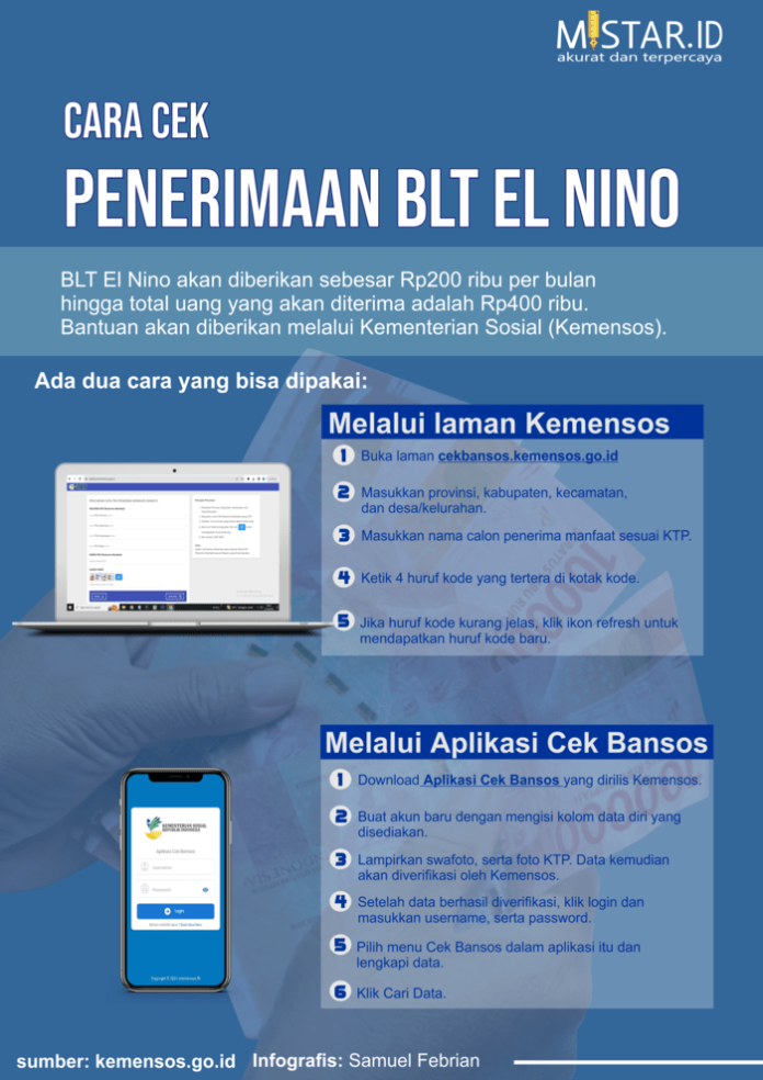 Cara Cek Data Penerima BLT El Nino