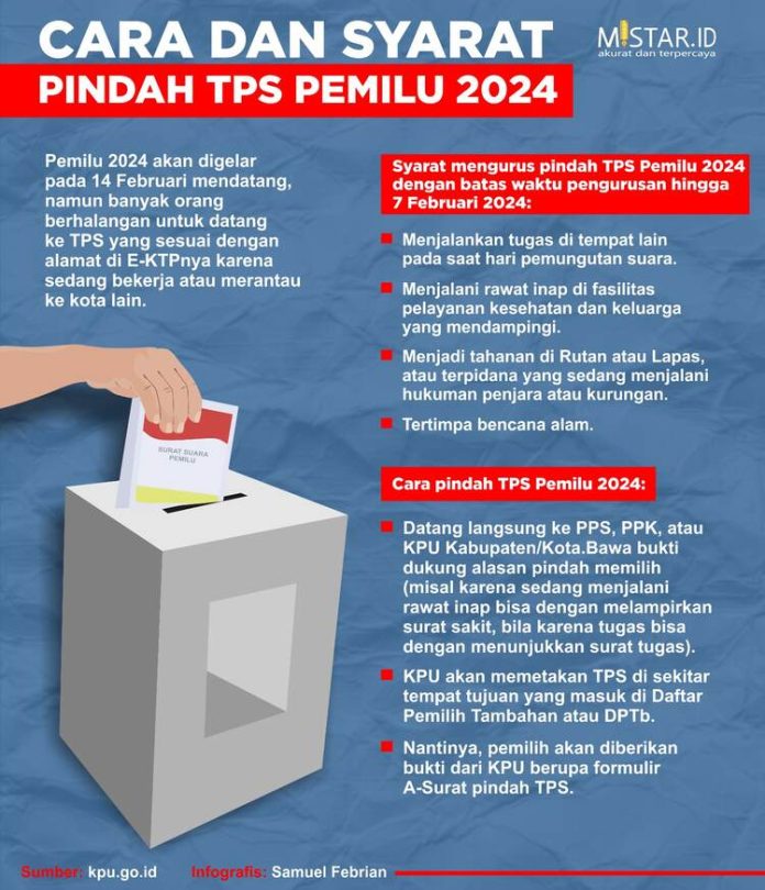 Cara dan Syarat Pindah TPS Pemilu 2024