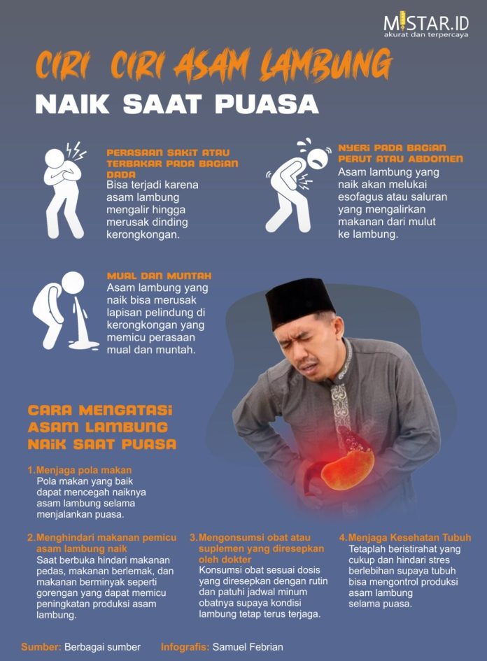Ciri-ciri Asam Lambung Naik Saat Puasa Ciri-ciri Asam Lambung Naik Saat Puasa