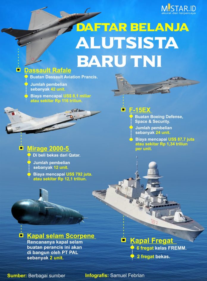 Daftar Belanja Alutsista Baru TNI