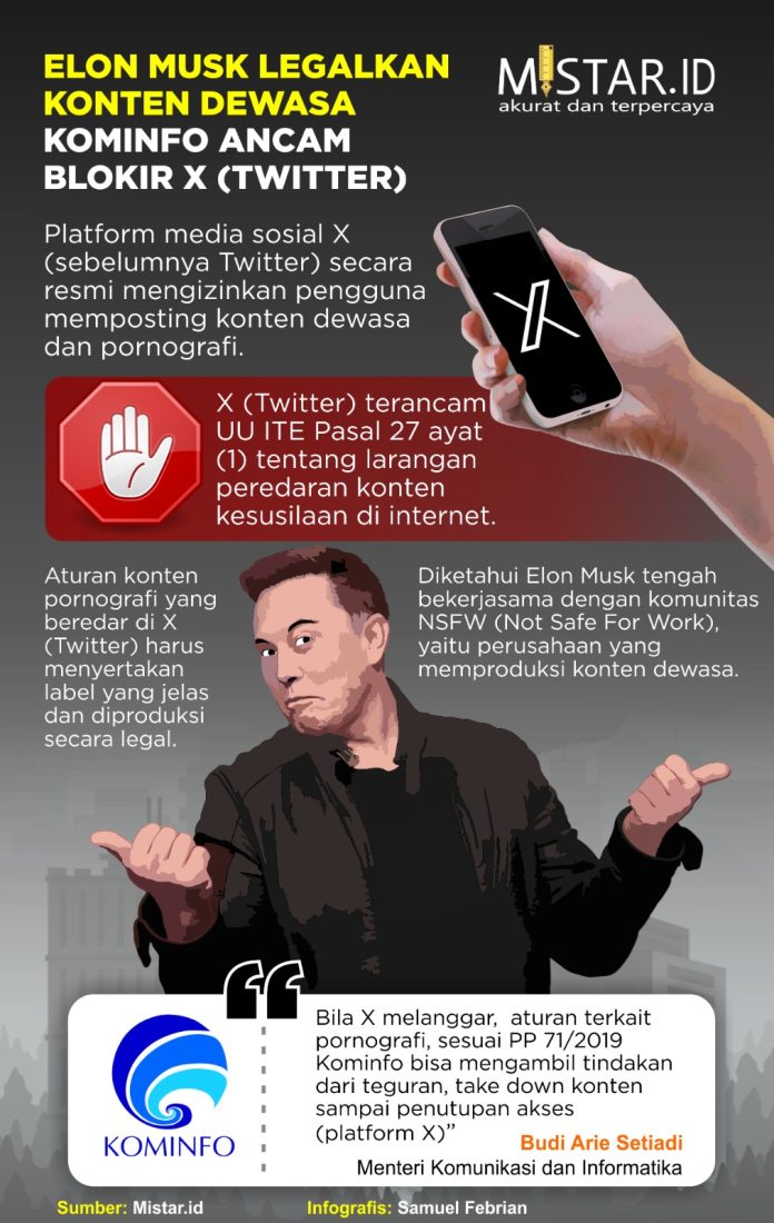 Elon Musk Legalkan Konten Dewasa, Kominfo Ancam Blokir X (Twitter)