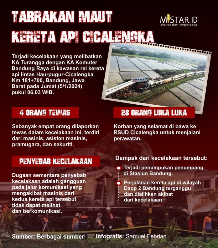 Fakta-fakta Tabrakan Maut Kereta Api Cicalengka