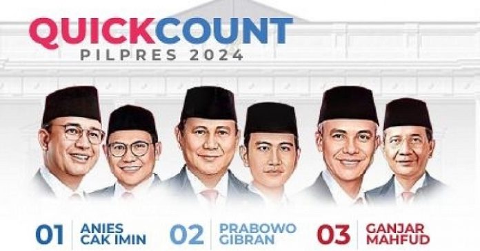 Hitung Cepat Pilpres 2024, Prabowo-Gibran Raih Suara di Atas 50 Persen