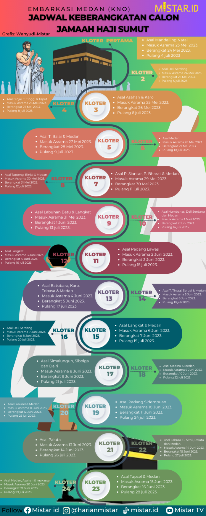 Infografis: Jadwal Keberangkatan Calon Jamaah Haji Sumut