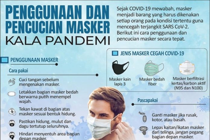 Ini Dia Masker Covid-19 Rekomendasi WHO dan Pakar Kesehatan