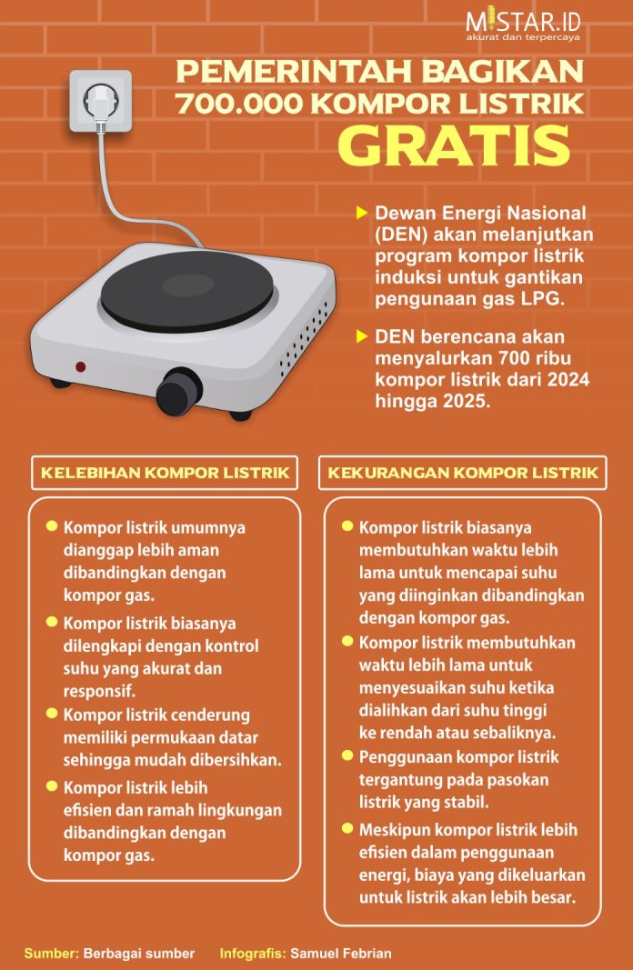 Ini Kelebihan dan Kekurangan Kompor Listrik