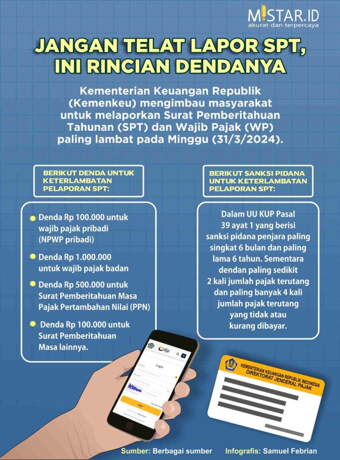 Jangan Telat Lapor SPT, Ini Rincian Dendanya Jangan Telat Lapor SPT, Ini Rincian Dendanya