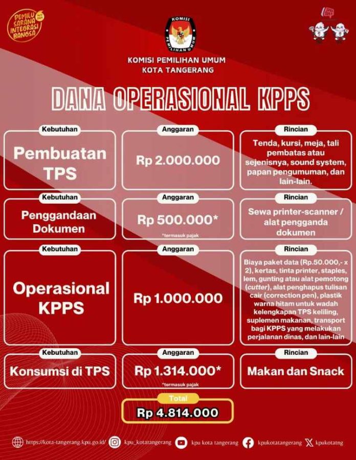 Jumlah Anggaran Biaya Per TPS dari KPU Taput Dipertanyakan