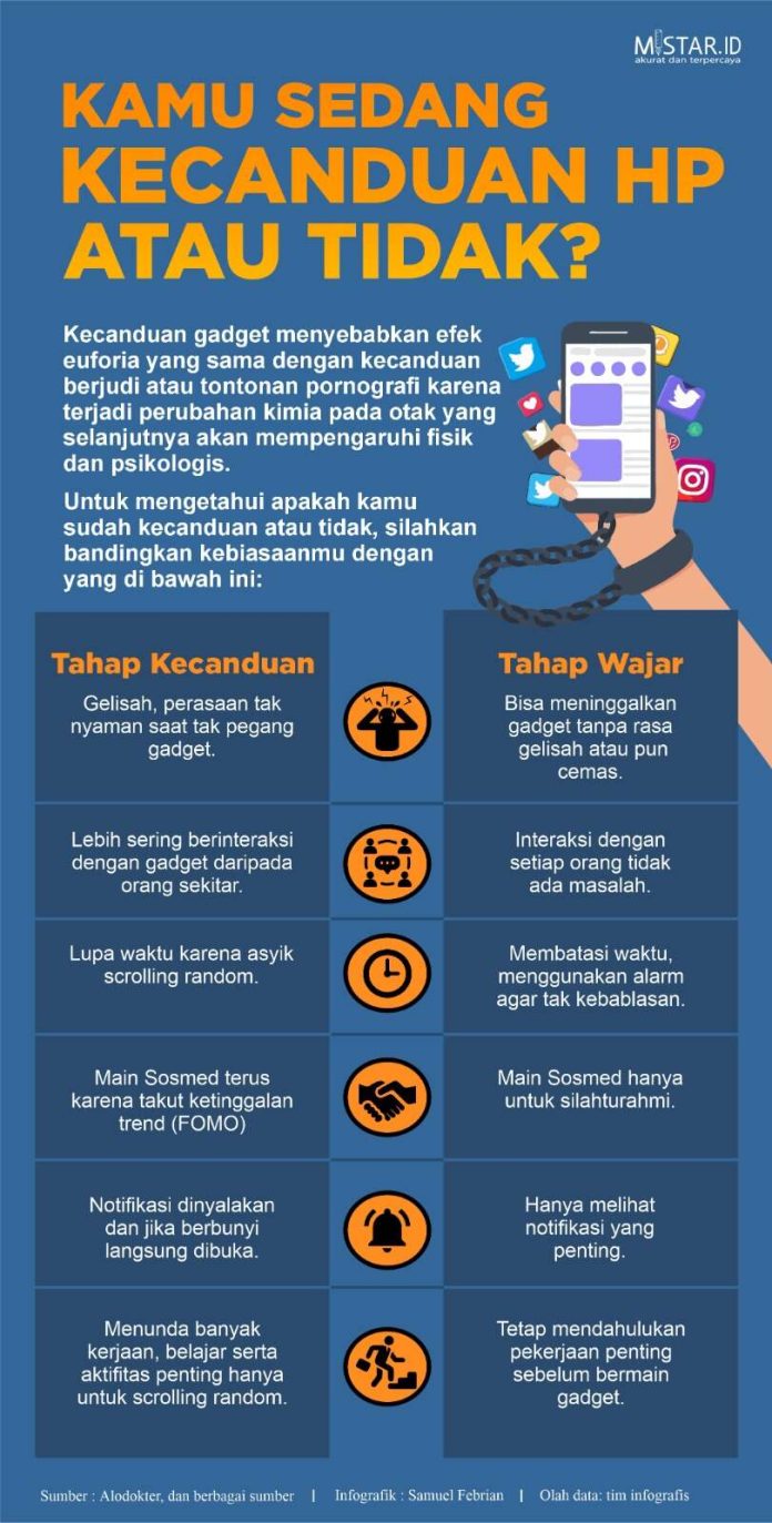 Kamu Sedang Kecanduan HP atau Tidak?