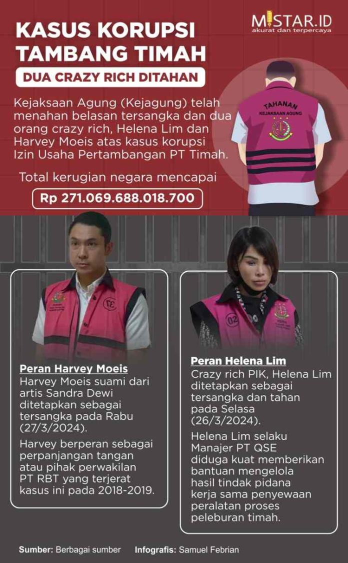 Kasus Korupsi Tambang Timah, Dua Crazy Rich Ditahan