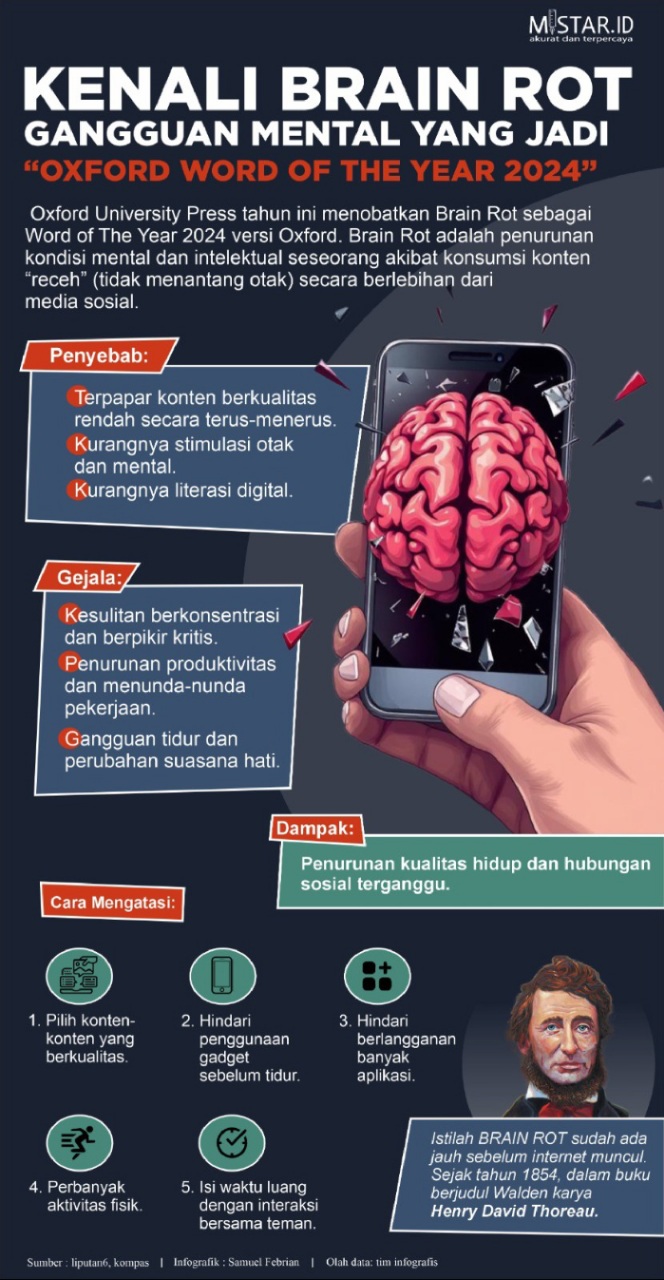 Kenali Brain Rot Gangguan Mental yang Jadi “Oxford Word Of The Year 2024”