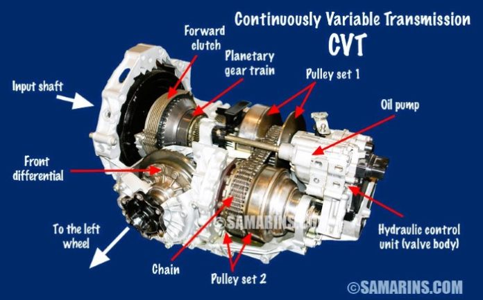 Kenali Kelebihan dan Kekurangan Transmisi Mobil Matik CVT