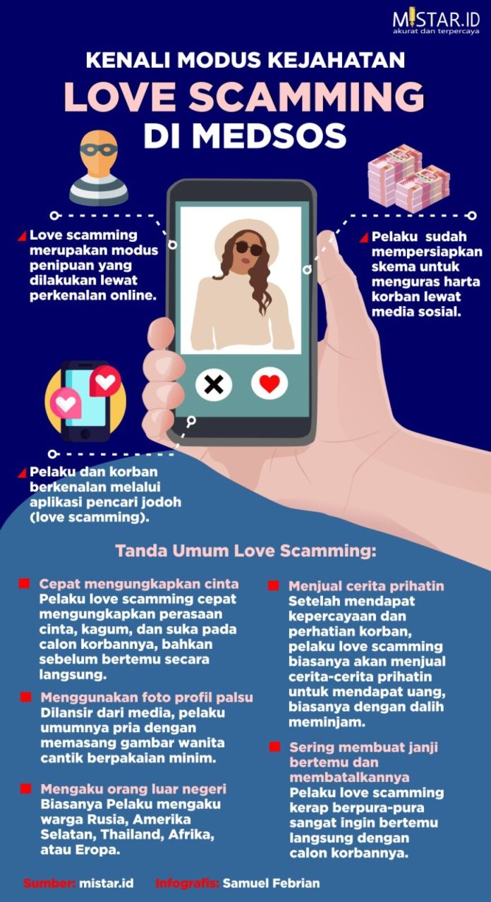 Kenali Modus Kejahatan Love Scamming di Medsos