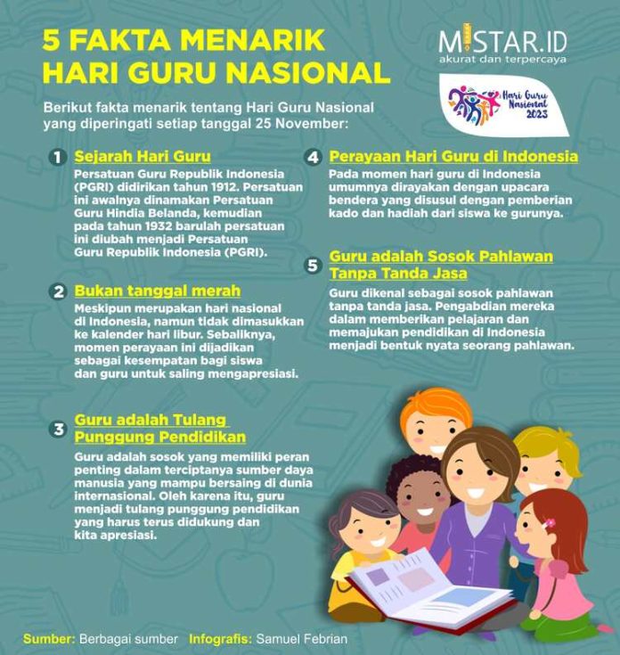 Lima Fakta Menarik Hari Guru Nasional Lima Fakta Menarik Hari Guru Nasional