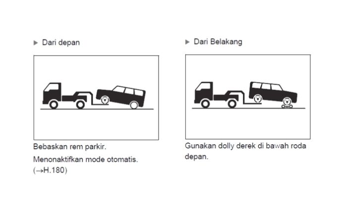 Mau Derek Mobil? Pertimbangkan Sistem Penggerak Mobilnya