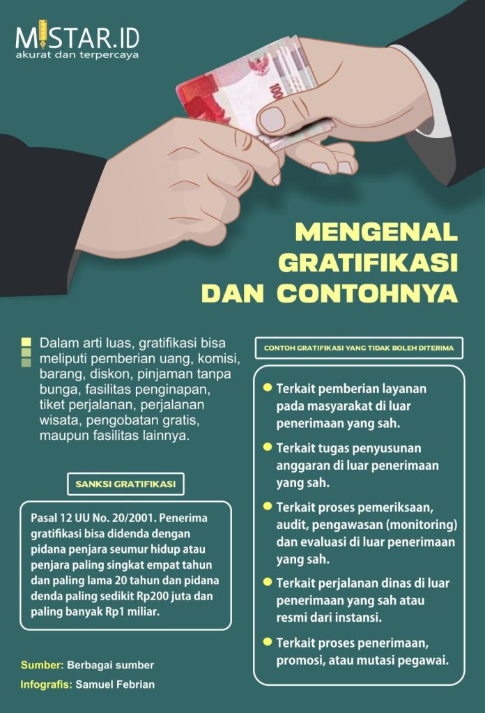 Mengenal Gratifikasi dan Contohnya