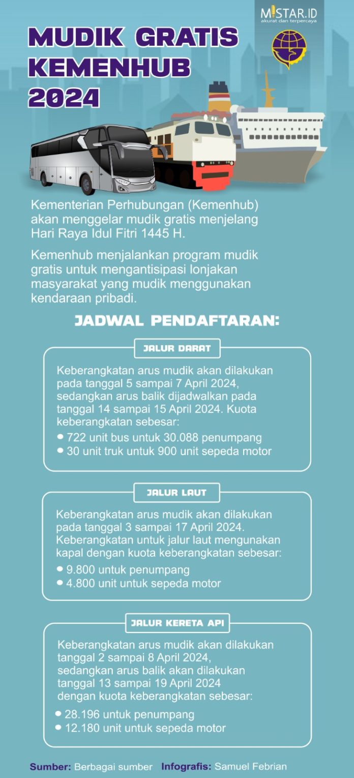Mudik Gratis Kemenhub 2024