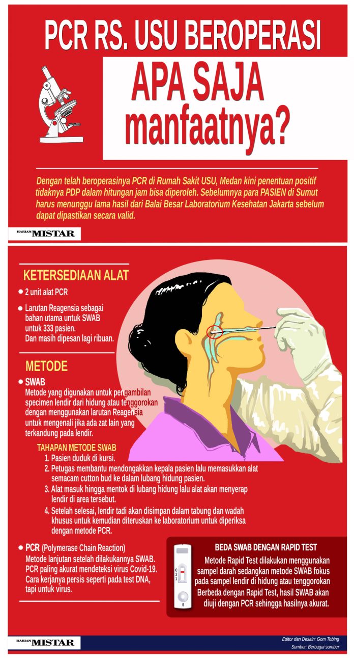 PCR RS USU, Apa Saja Manfaatnya
