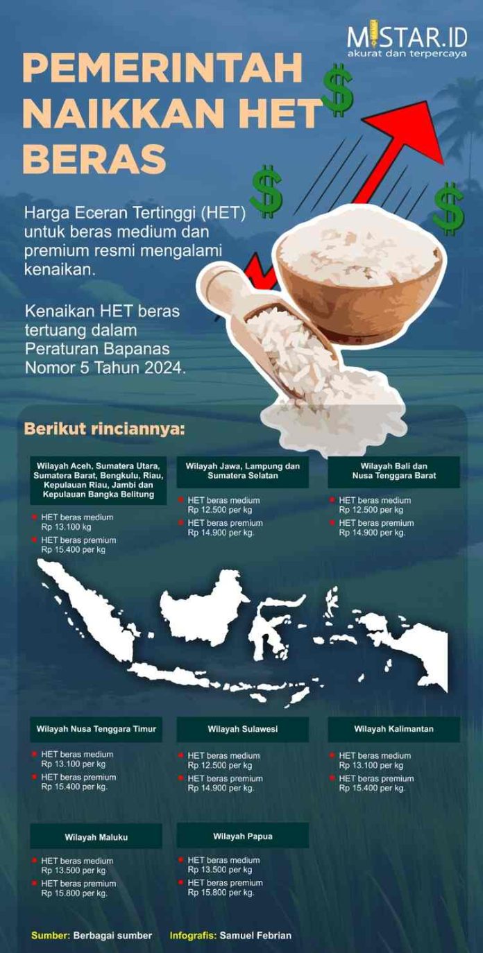 Pemerintah Naikkan HET Beras Pemerintah Naikkan HET Beras