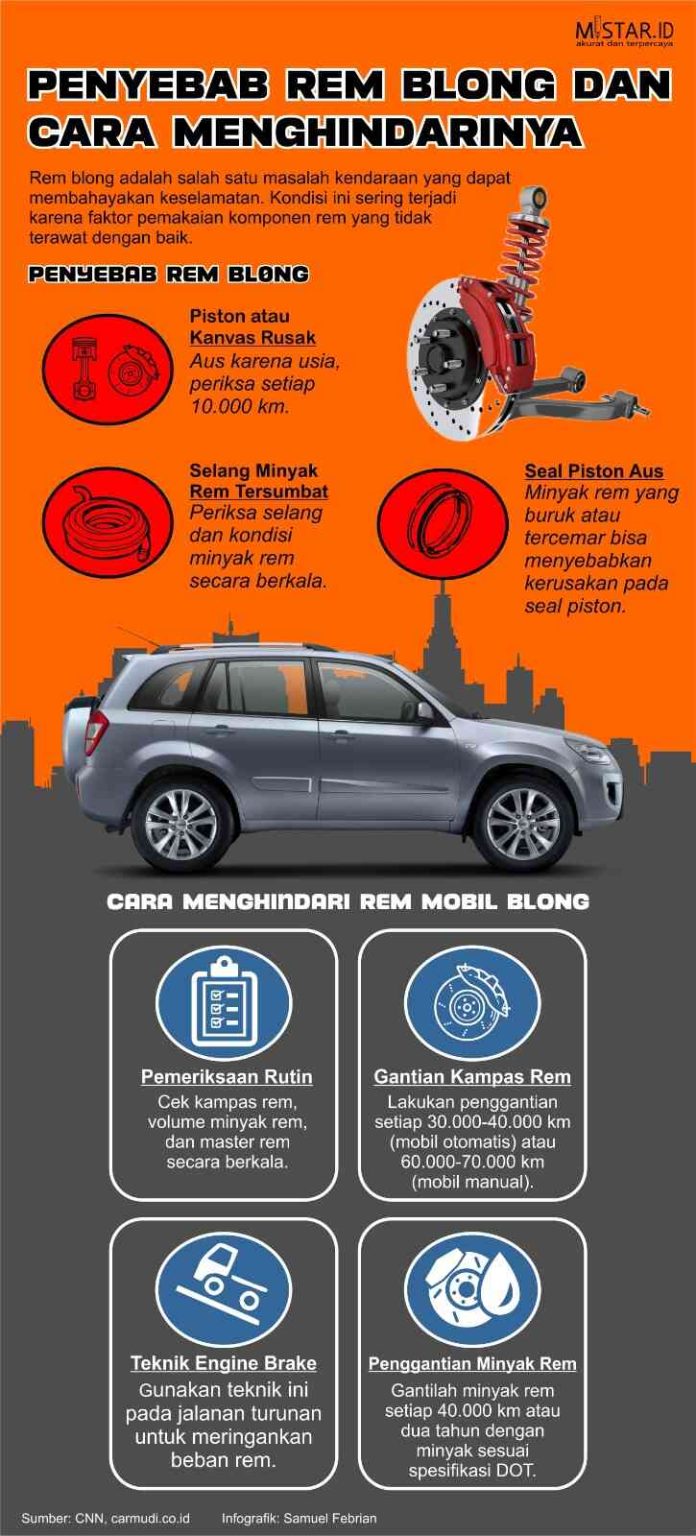 Penyebab Rem Blong dan Cara Menghindarinya