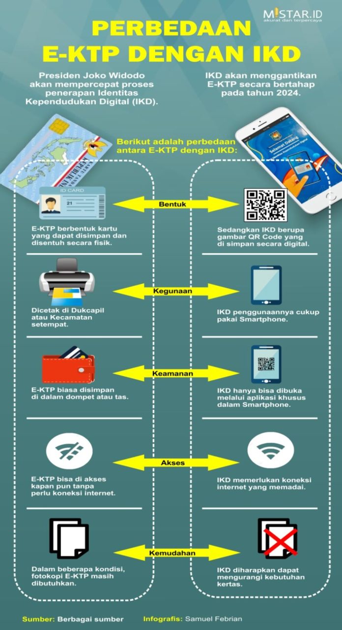 Perbedaan E-KTP Dengan IKD