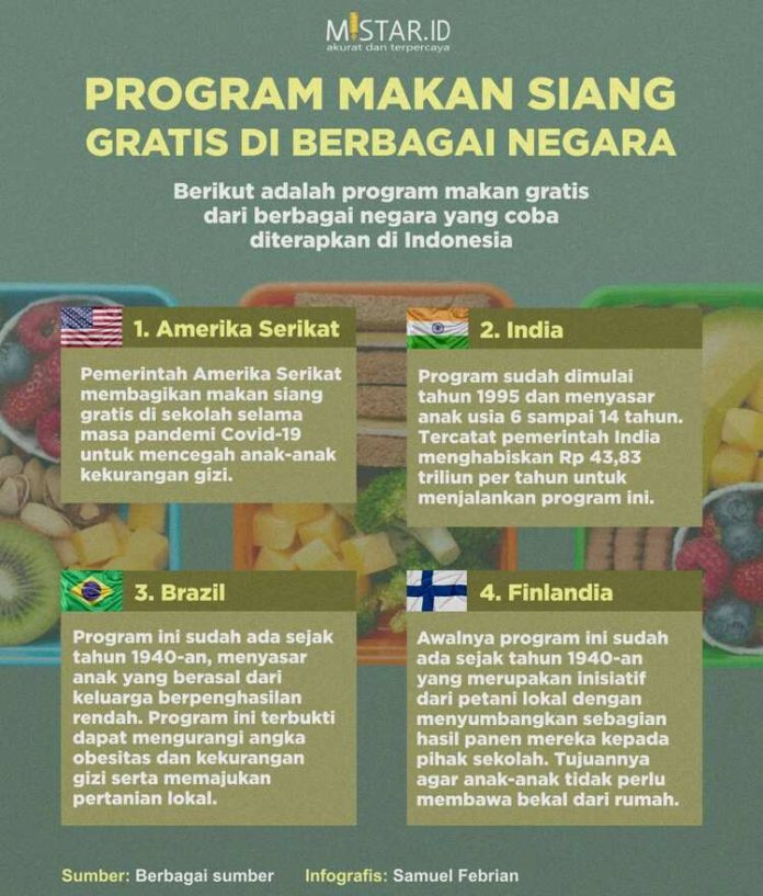 Program Makan Siang Gratis di Berbagai Negara